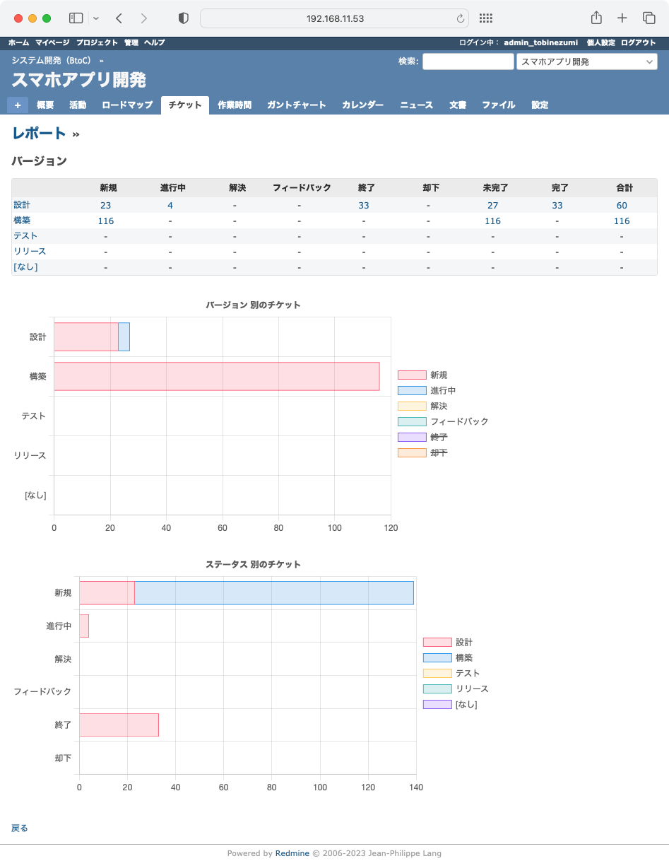 【Redmine】チケットのサマリーで集計結果を確認する | トビネズミと一緒にジャンプ！